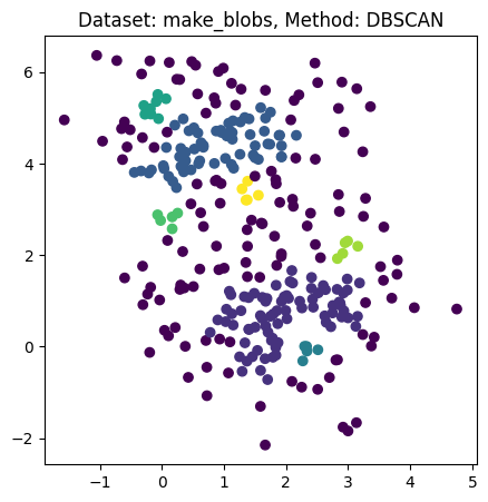ChatGPTとPythonで学ぶ スペクトラルクラスタリング #scikit-learn - Qiita