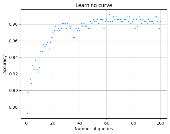 ChatGPTとPythonで学ぶ アクティブラーニング #scikit-learn - Qiita
