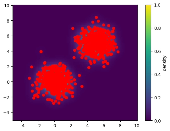 ChatGPTとPythonで学ぶ カーネル密度推定 #scikit-learn - Qiita