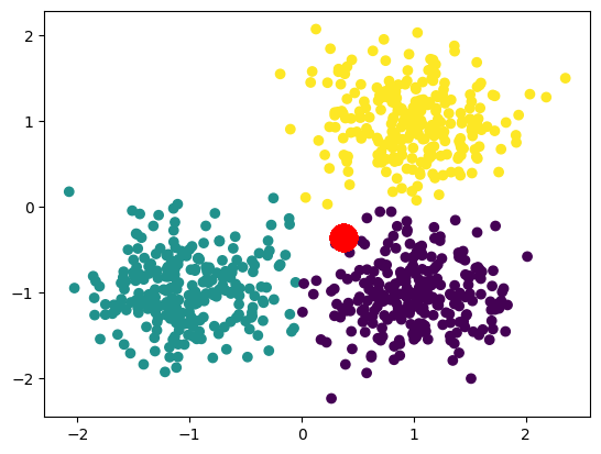 Chatgptとpythonで学ぶ Mean Shift クラスタリング Scikit Learn Qiita 
