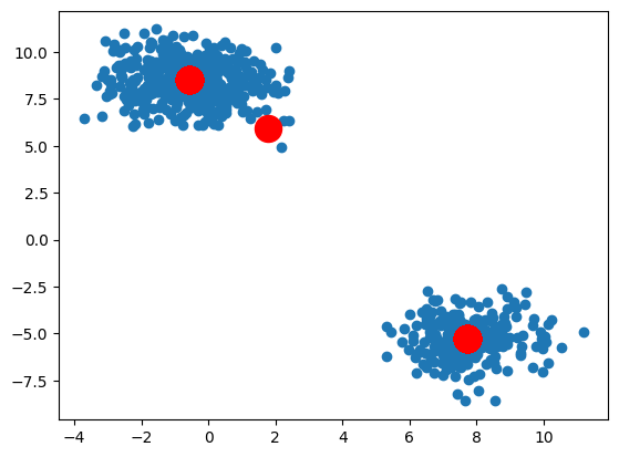 Chatgptとpythonで学ぶ Mean Shift クラスタリング Scikit Learn Qiita 