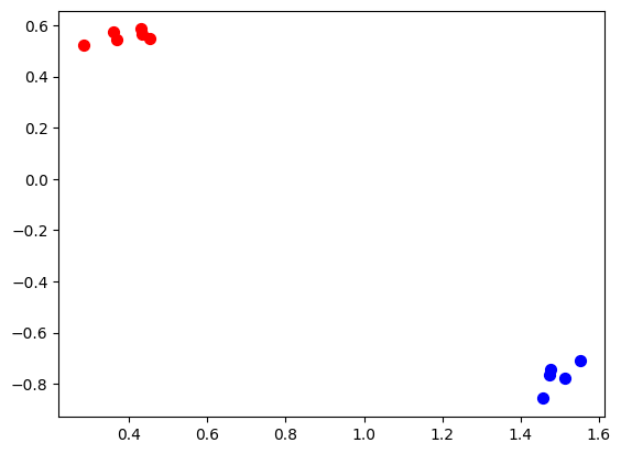 ChatGPTとPythonで学ぶ DBSCAN クラスタリング #scikit-learn - Qiita