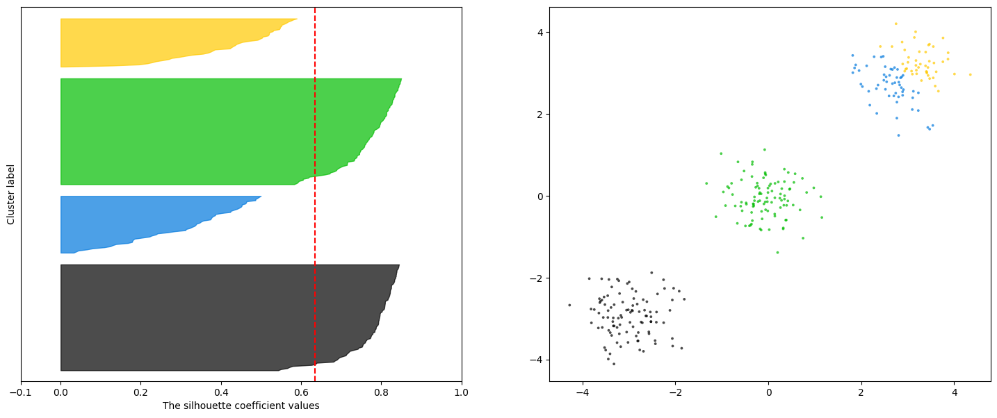 Chatgptとpythonで学ぶ K Means クラスタリング Scikit Learn Qiita 