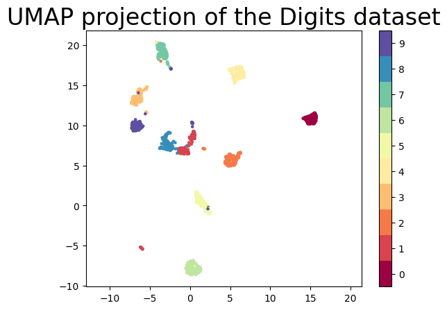 ChatGPTとPythonで学ぶ UMAP #uMap - Qiita