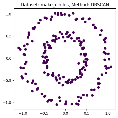 ChatGPTとPythonで学ぶ スペクトラルクラスタリング #scikit-learn - Qiita