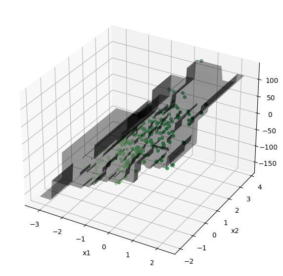 ChatGPTとPythonで学ぶ 決定木 #scikit-learn - Qiita
