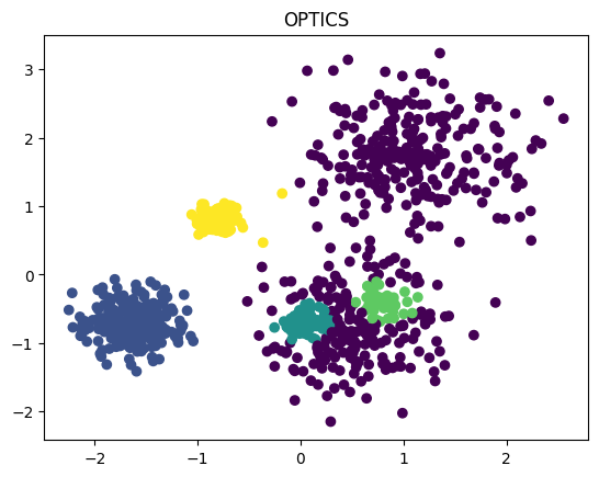 ChatGPTとPythonで学ぶ OPTICS クラスタリング #scikit-learn - Qiita