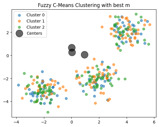 Chatgptとpythonで学ぶ Fuzzy C Means クラスタリング Scikit Learn Qiita 5324