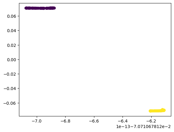 Chatgptとpythonで学ぶ スペクトラルクラスタリング Scikit Learn Qiita 