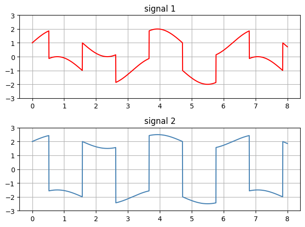 Chatgptとpythonで学ぶ 独立成分分析 Scikit Learn Qiita 9318