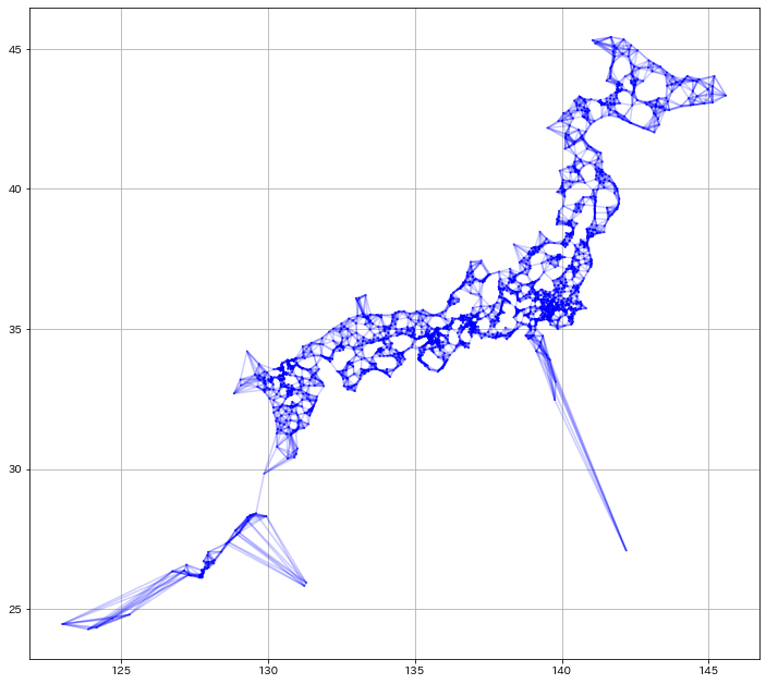 PyG (PyTorch Geometric) のデータセットを自作する #Python - Qiita