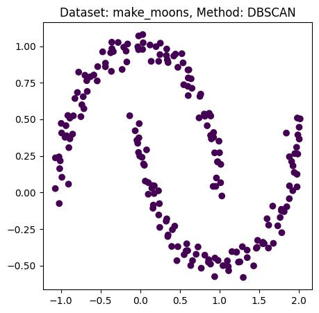 ChatGPTとPythonで学ぶ スペクトラルクラスタリング #scikit-learn - Qiita