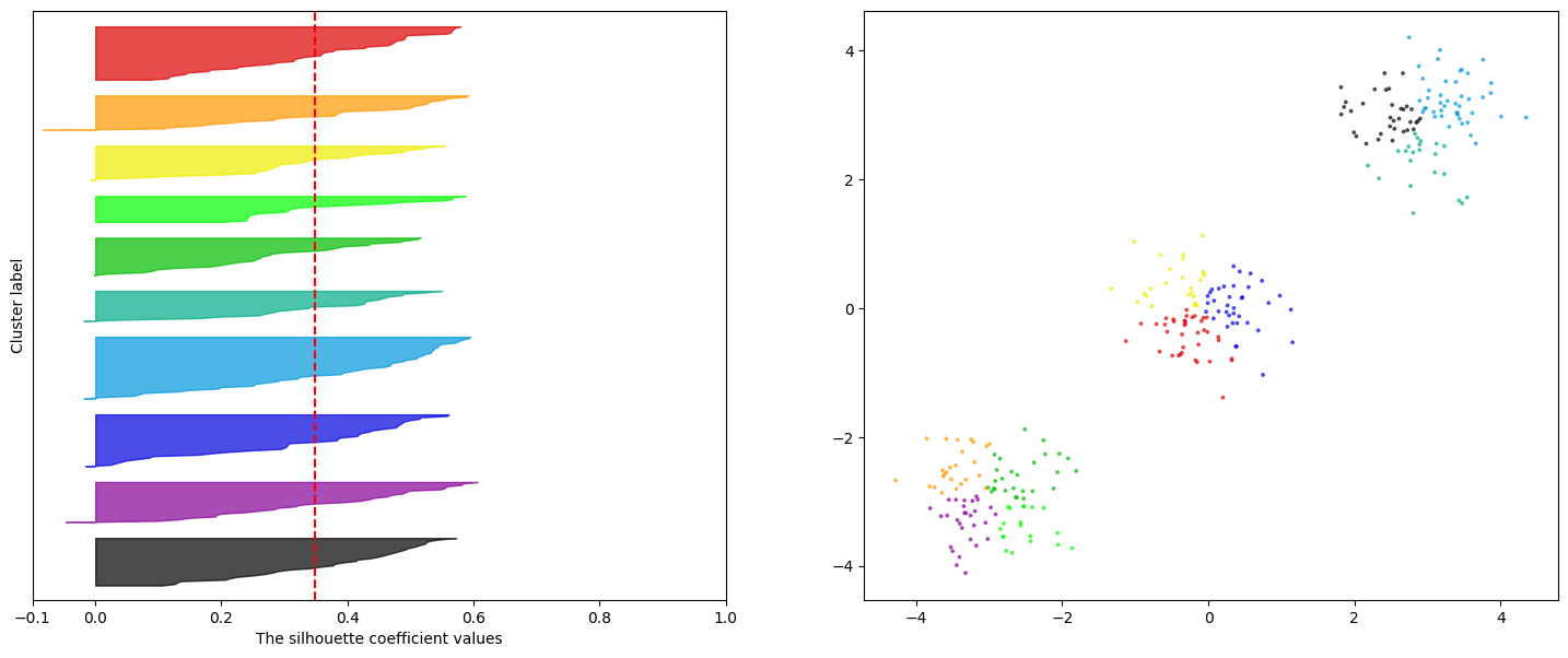 Chatgptとpythonで学ぶ K Means クラスタリング Scikit Learn Qiita 6863