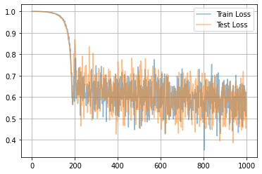 PyTorch Metric Learning で深層距離学習 (Deep Metric Learning) #Python - Qiita