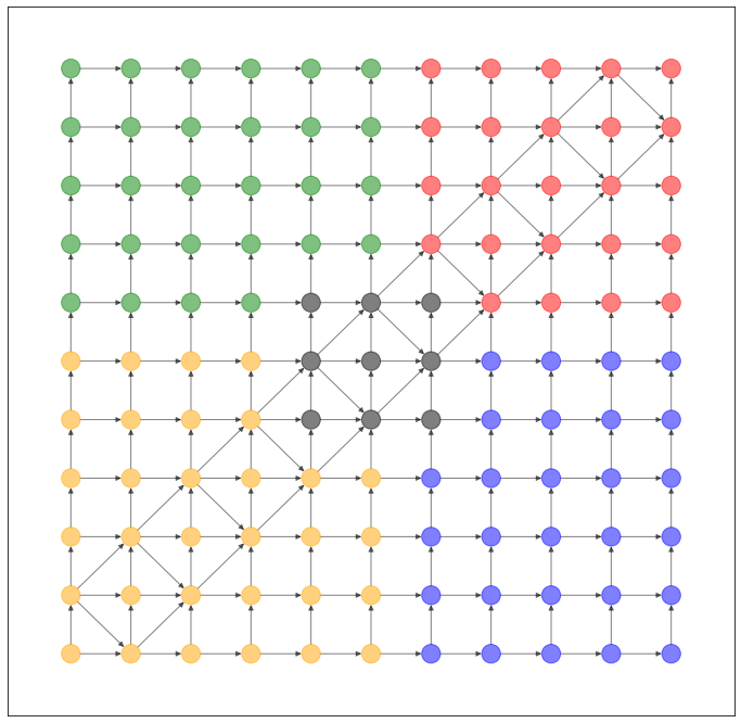 PyG (PyTorch Geometric) で Node2Vec #Python - Qiita
