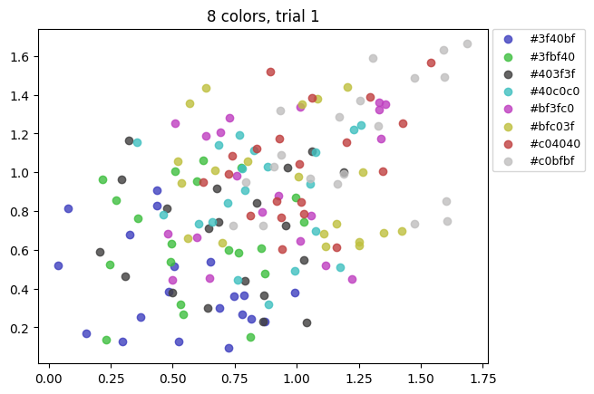 もう色選びに悩まない！k-meansを使った無限色カラーパレットの自動生成 #Python - Qiita