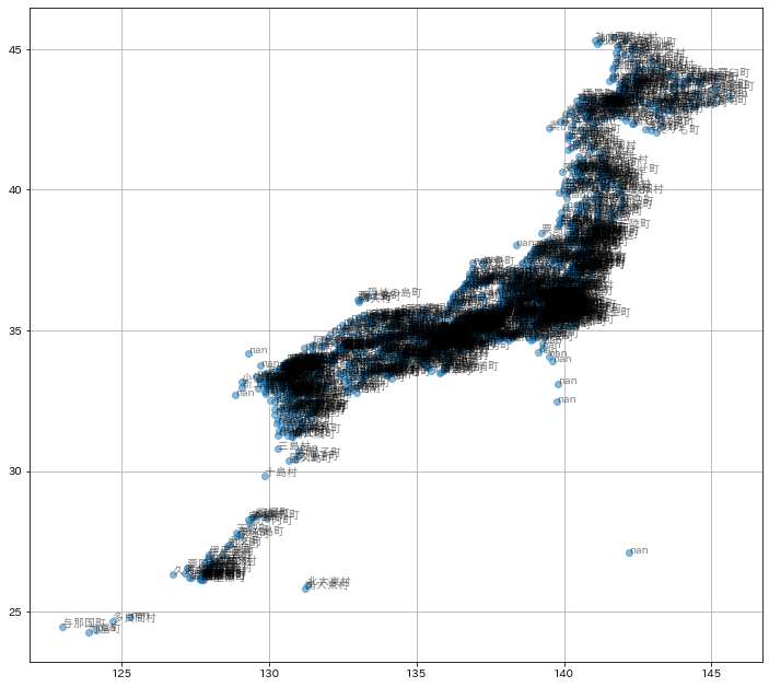 Pyg Pytorch Geometric のデータセットを自作する Python Qiita 