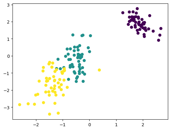 ChatGPTとPythonで学ぶ 多次元尺度構成法 (MDS) #scikit-learn - Qiita