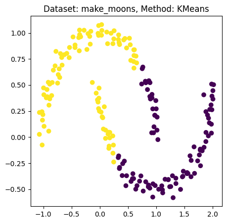 ChatGPTとPythonで学ぶ スペクトラルクラスタリング #scikit-learn - Qiita