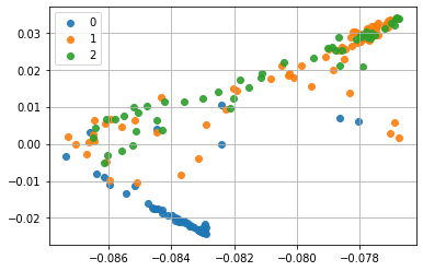 PyTorch Metric Learning で深層距離学習 (Deep Metric Learning) #Python - Qiita
