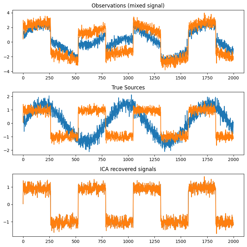 Chatgptとpythonで学ぶ 独立成分分析 Scikit Learn Qiita 