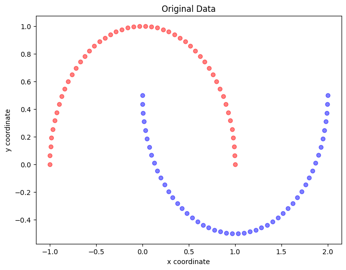 Chatgptとpythonで学ぶ カーネルpca Scikit Learn Qiita 4149