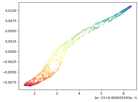ChatGPTとPythonで学ぶ UMAP #uMap - Qiita