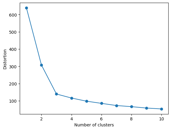 Chatgptとpythonで学ぶ K Means クラスタリング Scikit Learn Qiita 