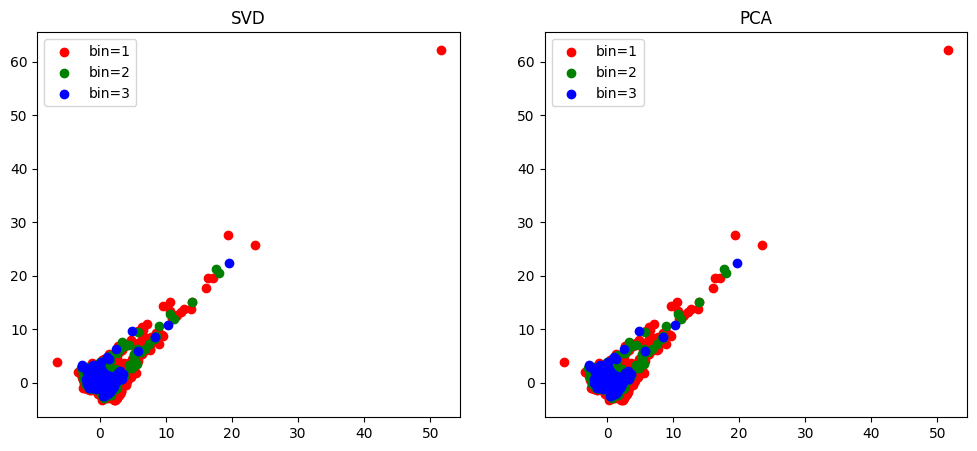 ChatGPTとPythonで学ぶ 特異値分解 #scikit-learn - Qiita