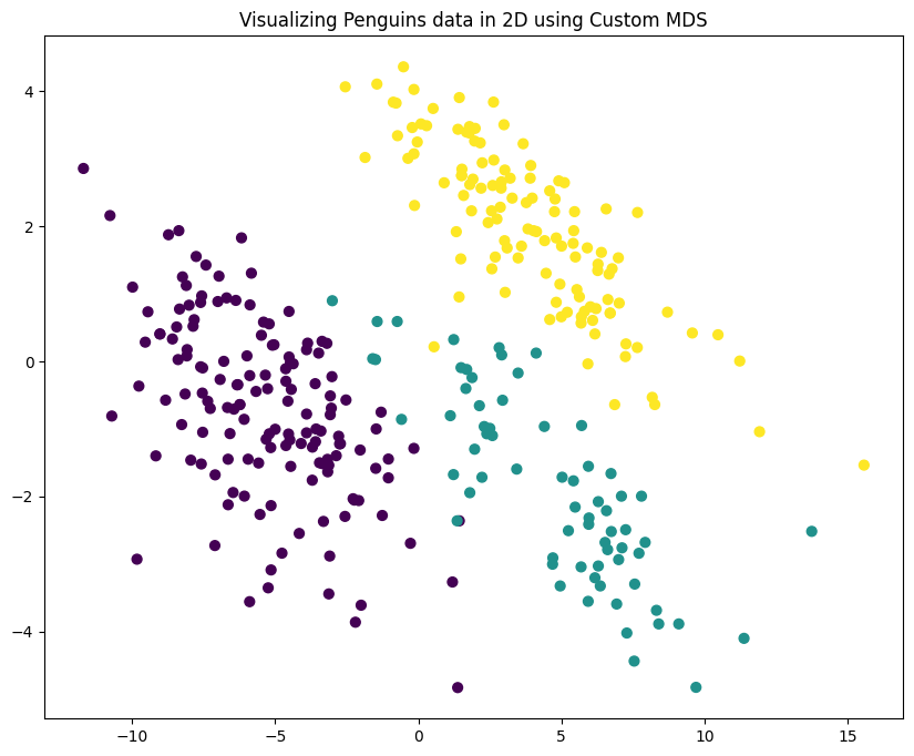 Chatgptとpythonで学ぶ 多次元尺度構成法 Mds Scikit Learn Qiita 