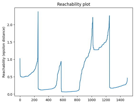 ChatGPTとPythonで学ぶ OPTICS クラスタリング #scikit-learn - Qiita