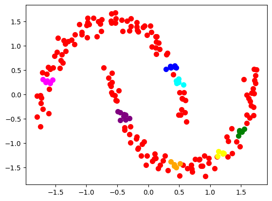 ChatGPTとPythonで学ぶ DBSCAN クラスタリング #scikit-learn - Qiita