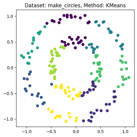 ChatGPTとPythonで学ぶ スペクトラルクラスタリング #scikit-learn - Qiita