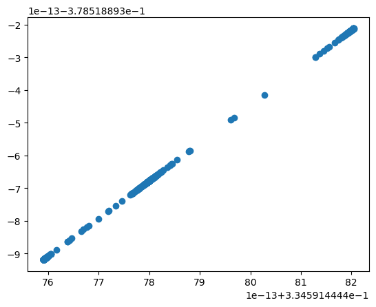 Chatgptとpythonで学ぶ Mean Shift クラスタリング Scikit Learn Qiita 