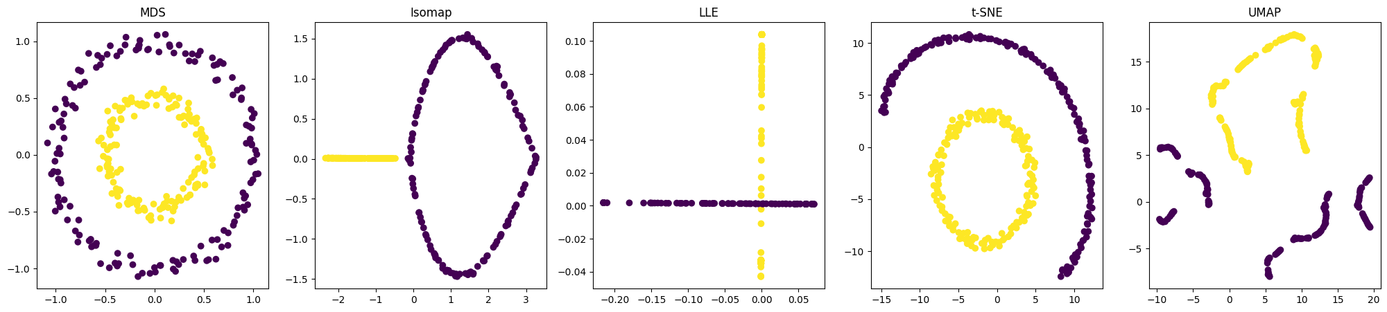 ChatGPTとPythonで学ぶ Isomap #scikit-learn - Qiita