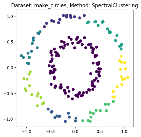 ChatGPTとPythonで学ぶ スペクトラルクラスタリング #scikit-learn - Qiita