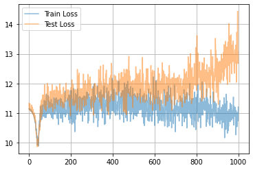 PyTorch Metric Learning で深層距離学習 (Deep Metric Learning) #Python - Qiita