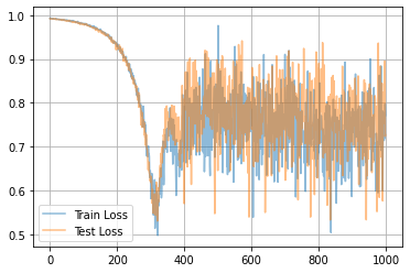 PyTorch Metric Learning で深層距離学習 (Deep Metric Learning) #Python - Qiita