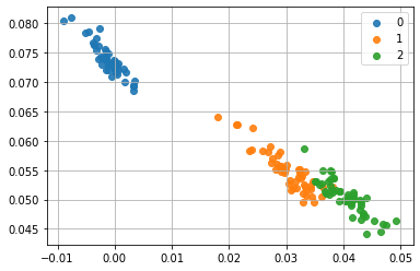 PyTorch Metric Learning で深層距離学習 (Deep Metric Learning) #Python - Qiita