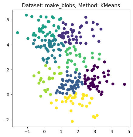 ChatGPTとPythonで学ぶ スペクトラルクラスタリング #scikit-learn - Qiita
