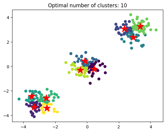 Chatgptとpythonで学ぶ K Means クラスタリング Scikit Learn Qiita 
