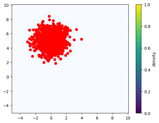 ChatGPTとPythonで学ぶ カーネル密度推定 #scikit-learn - Qiita