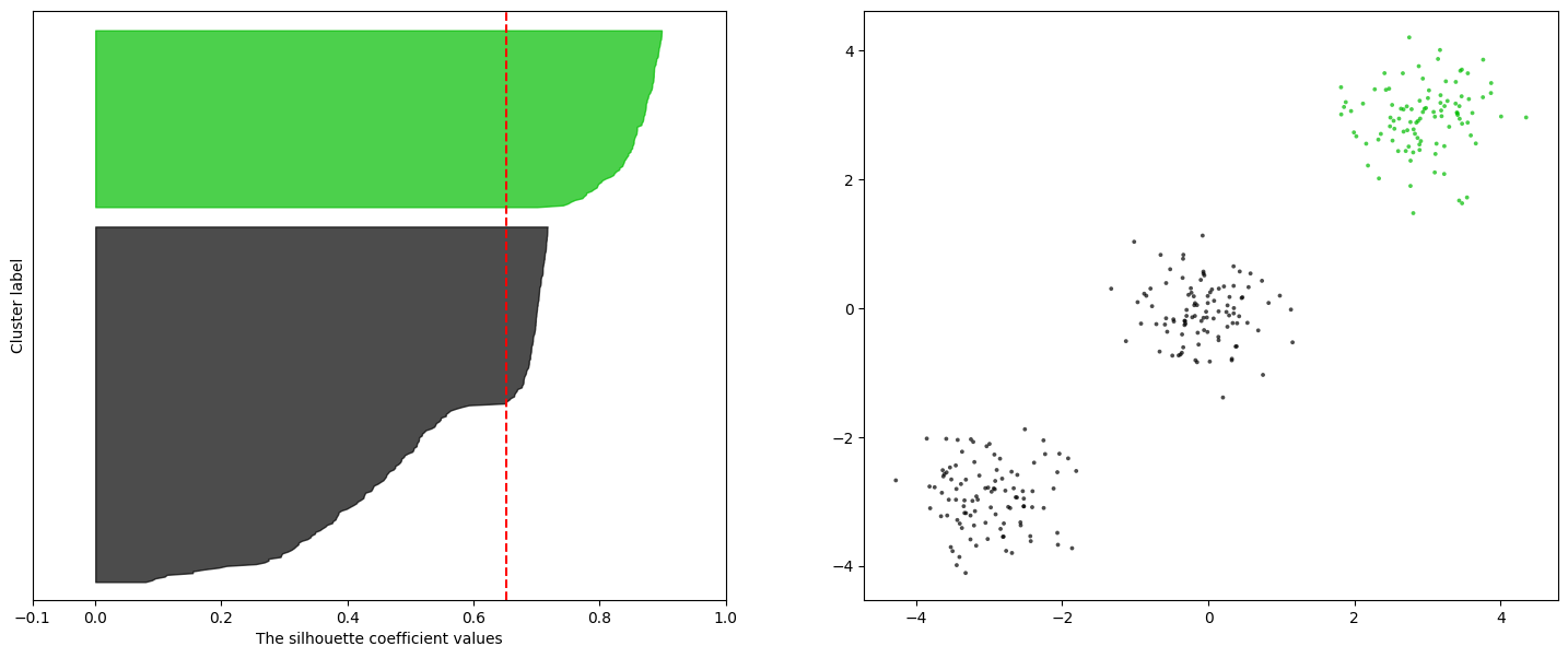 Chatgptとpythonで学ぶ K Means クラスタリング Scikit Learn Qiita