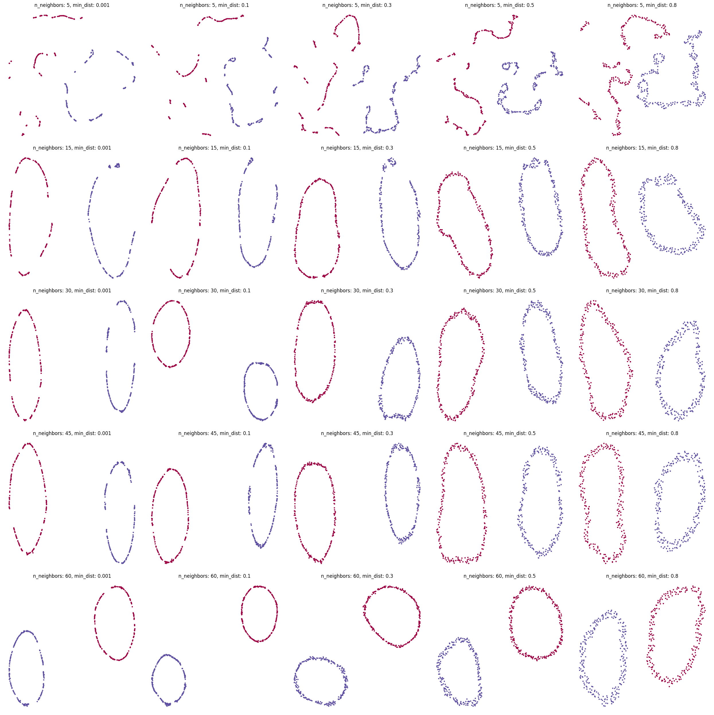 ChatGPTとPythonで学ぶ UMAP #uMap - Qiita