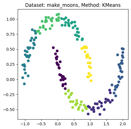 ChatGPTとPythonで学ぶ スペクトラルクラスタリング #scikit-learn - Qiita
