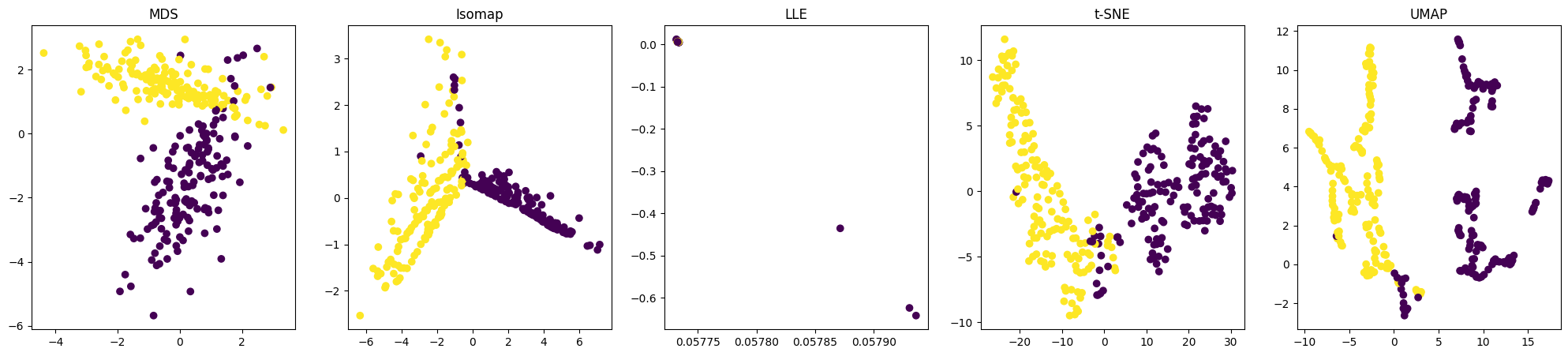 ChatGPTとPythonで学ぶ Isomap #scikit-learn - Qiita
