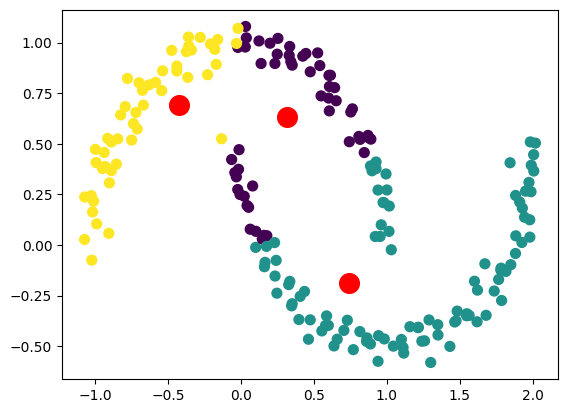 ChatGPTとPythonで学ぶ Mean-Shift クラスタリング #scikit-learn - Qiita