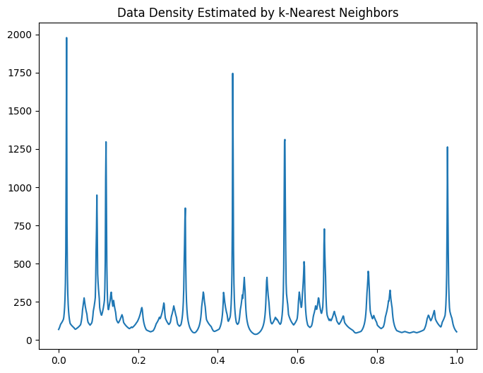 ChatGPTとPythonで学ぶ k近傍法 #scikit-learn - Qiita