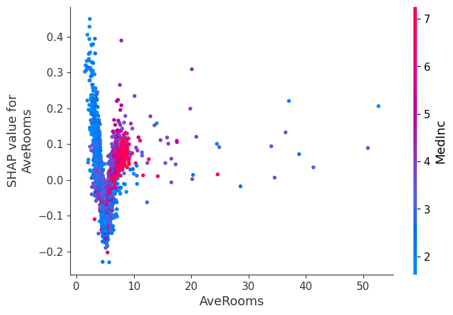 ChatGPTとPythonで学ぶ Interaction Importance #SHAP - Qiita