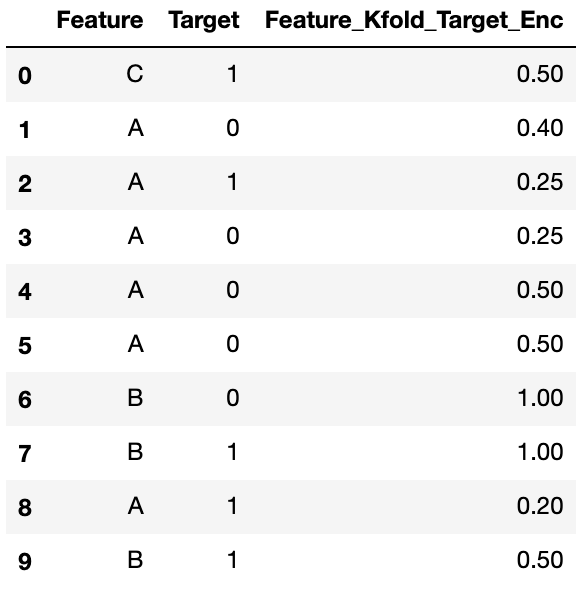 「K-Fold Target Encoding」をやってみた #Python - Qiita